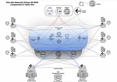 Astroship - Starter Template for Astro with Tailwind CSS